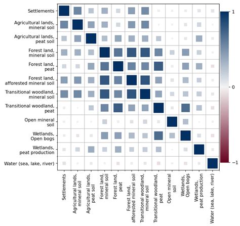 Remote Sensing Free Full Text Using Atmospheric Inverse Modelling