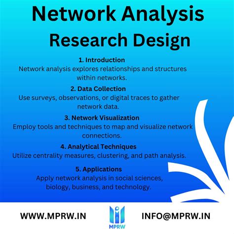 Mp Research Work On Linkedin Networkanalysis Researchdesign