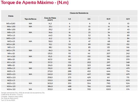 Tabela De Torque Meister Componentes Para Transportes