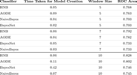 Memory Corruption Exploit Roc Area Download Table