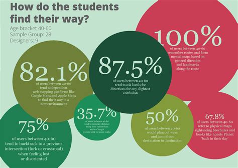 Wayfinding A Navigation App On Behance
