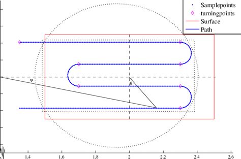 the path of the tool centre point tcp in the xy plane download