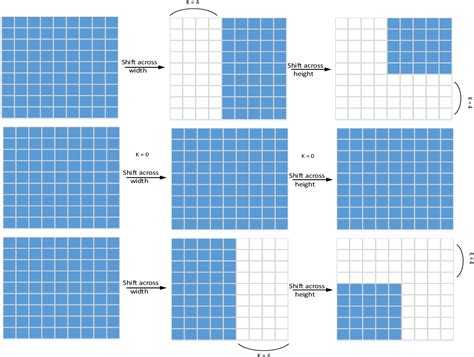 Figure 2 From Hmt Net Transformer And Mlp Hybrid Encoder For Skin