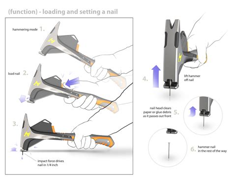 Hammer With Collated Nail Dispenser By Michael David Young At