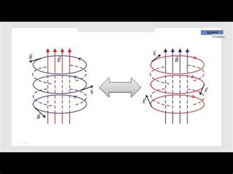 11-класс | Физика | Өзүнчө индукция кубулушу. Индуктивдүүлүк - YouTube
