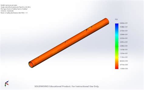Fea Factor Of Safety Pipe Section Vacuum Download Scientific Diagram