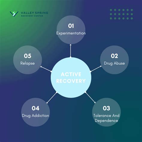 6 Stages Of The Addiction Cycle From Experimentation To Relapse