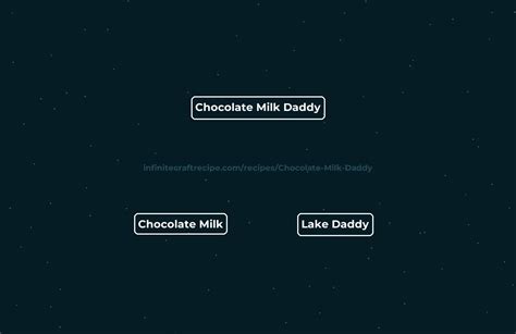 🍫🥛👨 Chocolate Milk Daddy Recipe How To Make Chocolate Milk Daddy In