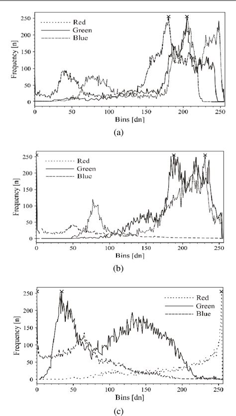Figure 1 From Labeling Of An Intra Class Variation Object In Deep