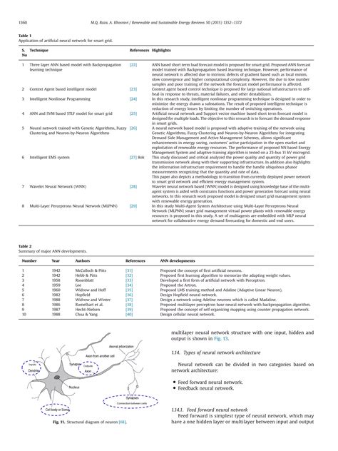 A Review On Artificial Intelligence Based Load Demand Forecasting Techniques For Smart Grid And