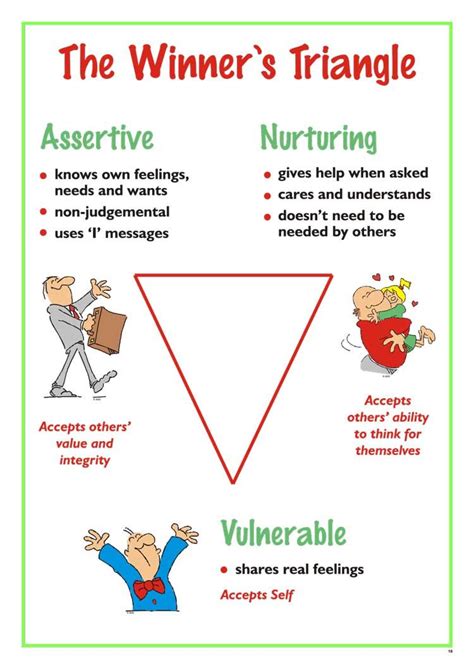 Transactional Analysis Resources And Information Clinical Social Work
