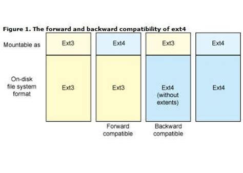 What Is Ext4 File System In Linux At Jose Takahashi Blog