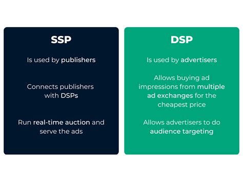 Understanding The Programmatic Buying Ecosystem Ad Exchanges SSPs And DSPs