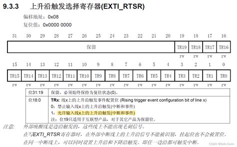 Stm32笔记—exti外部中断stm32 Gpio Exti Csdn博客