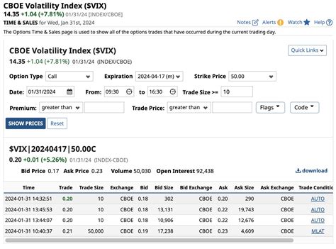 What Is India Vix Volatility Index