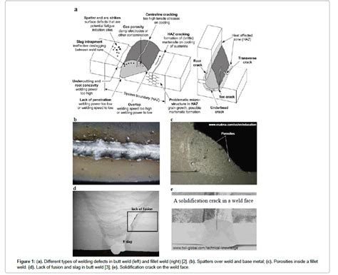 DIAGRAM Fishbone Diagram Welding Defects MYDIAGRAM ONLINE