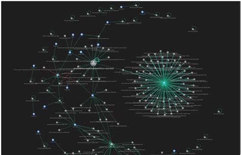 learnk8s on linkedin this article introduces three observability tools