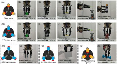 Figure 5 From Design Of A Reconfigurable Gripper With Rigid Flexible