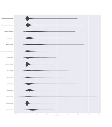 Github Sophiech05leaf Epithelium Analysis Using Python