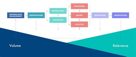 Edrm Explained Cleaver Fulton Rankin