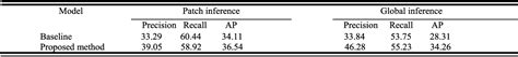 Table 1 From A Multi Branch Feature Fusion Network For Building Detection In Remote Sensing