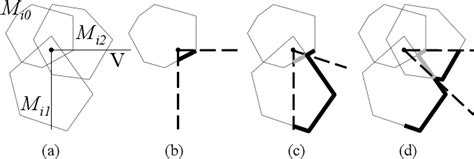 table 1 from fast penetration depth estimation using rasterization