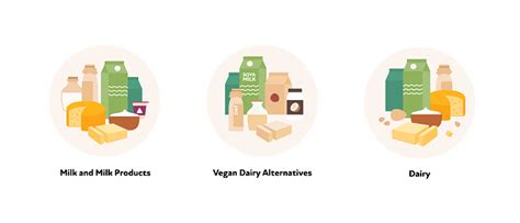 음식 일러스트 컬렉션 흰색 배경에 고립 된 원 프레임의 다양한 우유 유제품 및 채식주의 자 대체 제품 기호의 벡터 평면 디자인 우유에 대한 스톡 벡터 아트 및 기타 이미지