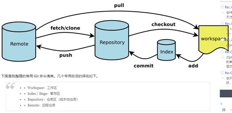 git中常用命令 知乎