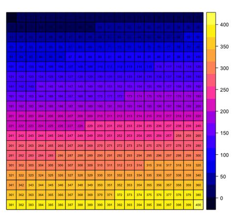 Qgis Make A Grid Of Km On A Raster Layer Map In R Geographic Information Systems Stack