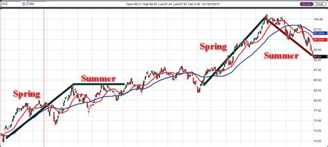 Forex Trading 101 The Daily Cycle Tackle Trading