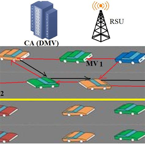 Transaction Latency Comparison Among Related Frameworks Download