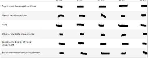 How To Calculate Difference Between Rows Within A Dimension And Allow