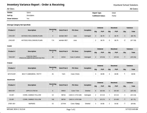 Mosaic Boh Inventory Variance Report