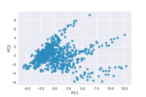Principal Component Analysis And Clustering With Airport Delay Data