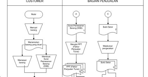 Contoh Flowchart Program Switch Case Cgpag