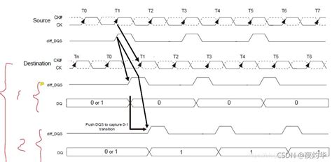 硬件接口之ddrddr接口 Csdn博客 硬件接口之ddrddr接口 Csdn博客