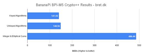Banana Pi M Review Benchmarks Bret Dk