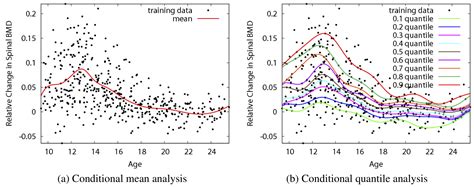 Statistics Why Does Regression Use Least Squares Instead Of Least Absolute Values