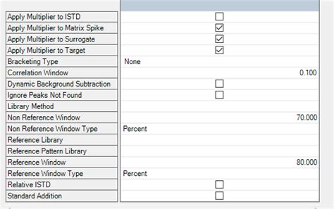 Matrix Matched Calibration Curve Forum Mass Spectrometry Software Agilent Community