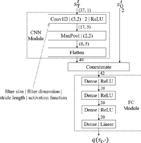 Figure 1 From Deep Reinforcement Learning Based Adaptive Real Time Path Planning For Uav