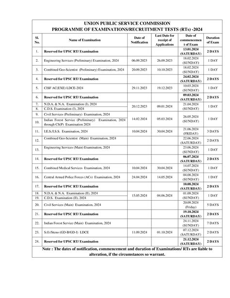 Government Exams 2024 Check Notification Date Exam Schedule For