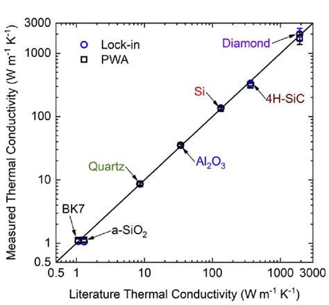 Thermal Boundary Resistance And Why It Matters