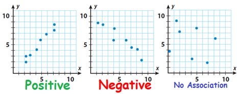 Increase Or Decrease Line Graph 5th 6th Grade Quiz Quizizz