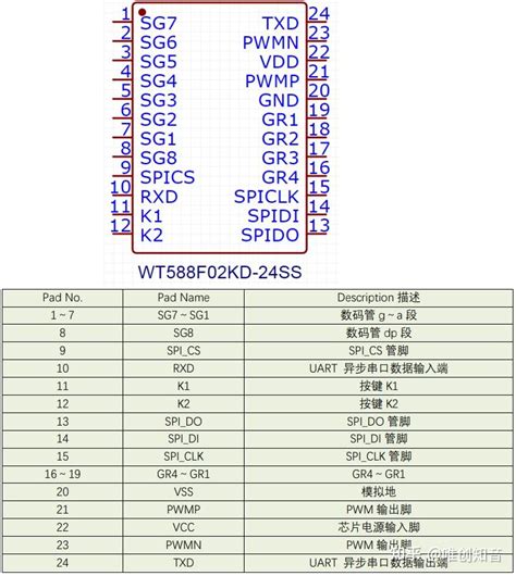 可以驱动数码管的时钟芯片时钟语音播报芯片方案WTK F KD 知乎 可以驱动数码管的时钟芯片时钟语音播报芯片方案WTK F KD 知乎