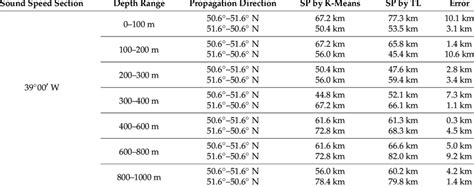 The Comparison Of The Accuracy Of The K Means Algorithms On The Download Scientific Diagram