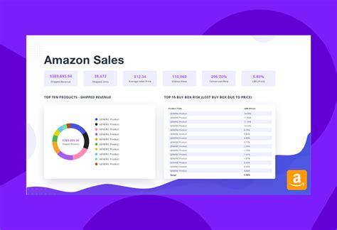 How To Automate Your Amazon Advertising Reports