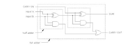 Solved You Need To Build Full Adder Circuit As Shown In Chegg