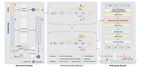 情感支持总结 知乎