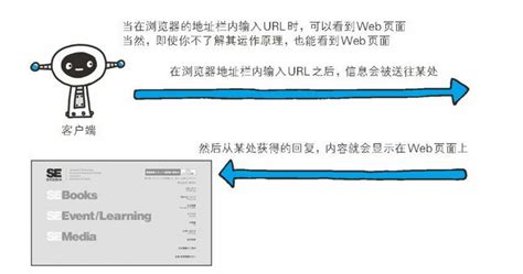 图解 彩色版 pdf版学习（更新中） 图解传输网络pdf csdn博客