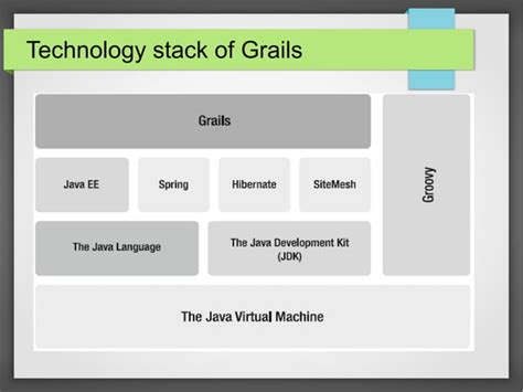 Introduction To Grails Ppt